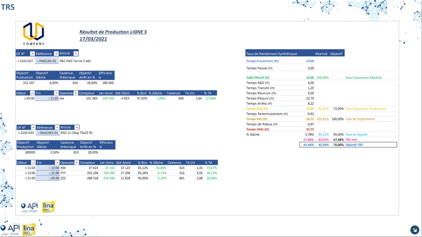 TRS | Présentation - 10/2021